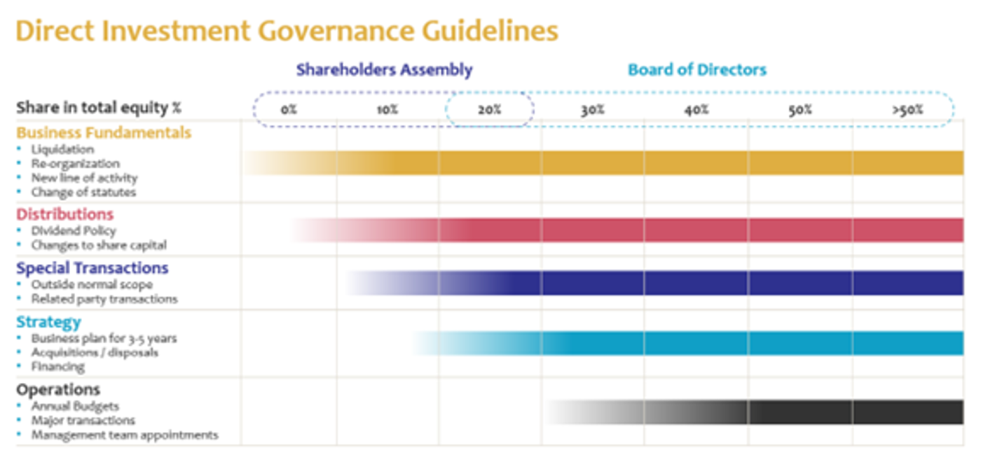 APG aims to increase influence on private infrastructure | Homepage ...