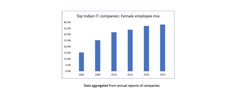 The unique proposition of India’s economy | Homepage - Asset Management